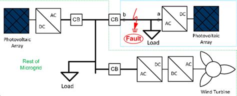 Figure 1 From Model Based Fault Detection Of Inverter Based Microgrids And A Mathematical