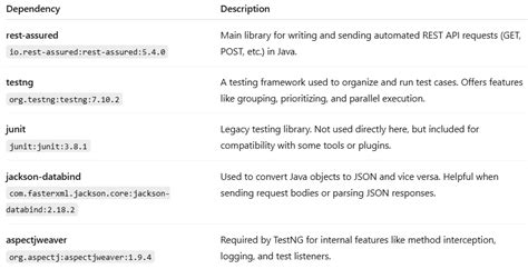 Build Jar For A Maven Project Without Running Test Cases By Deep Shah Syntest Medium