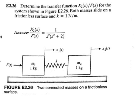 Solved Determine The Transfer Function X2sfs For The