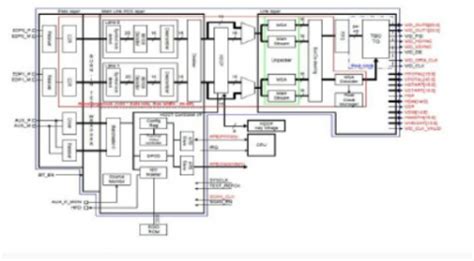 Display Port V1 4 Rx PHY Controller IP Silicon Proven In UMC 55SP