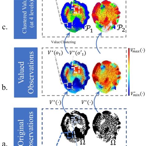 A Performance Comparison Between Several Multi Agent Communication And