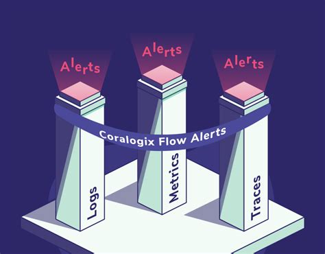 Whats Missing From Almost Every Alerting Solution In 2022 Coralogix