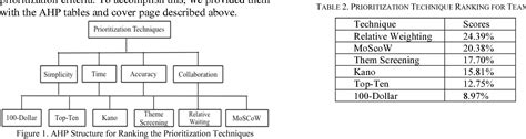 Table 1 From Using The Analytical Hierarchy Process As A Ranking Tool For User Story