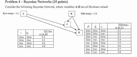 Solved Problem 4 Bayesian Networks 25 Points Consider