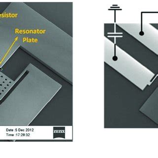 A Schematic View Of A MEMS Magnetic Field Sensor With B Download Scientific Diagram