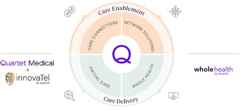 Discover Quartet Health's Enterprise Approach to Care - Quartet Health