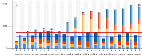SSRS Chart Custom Colors By Category Group SQLServerCentral Forums