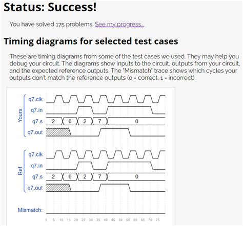 verilog练习：hdlbits网站上的做题笔记（8） this combinational circuit is supposed to recogniz csdn博客
