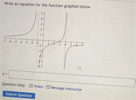 Solved Write An Equation For The Function Graphed Below Y Chegg