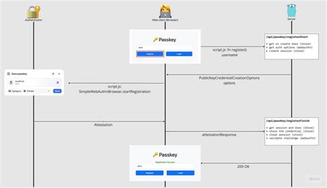 Passkey In Go Dev Community