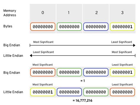 How To Validate Your Data With A Cyclic Redundancy Check CRC QuickBird Studios
