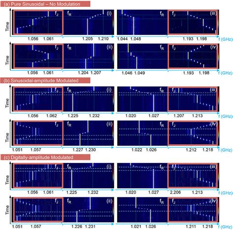 Spectral Waterfall Measurement Of The Photonic Jar In Action With