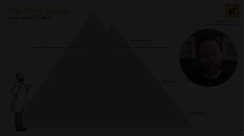 Amanda Arrowsmith Fcipd Posted On Linkedin