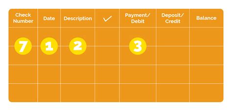 How To Write A Check Amounts And Cents
