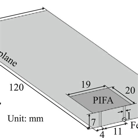 Structure Of The Original Planar Inverted‐f Antenna Pifa Download