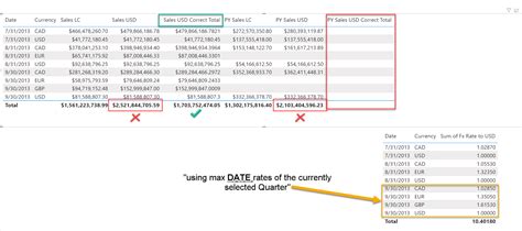 Solved Constant Currency Dynamic Calculation Help Needed Microsoft