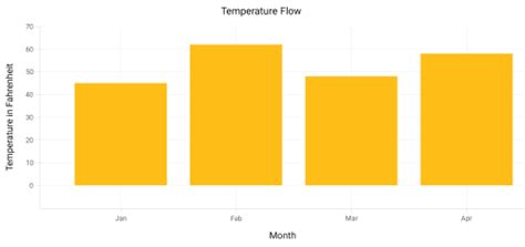 xamarin android chart axis syncfusion