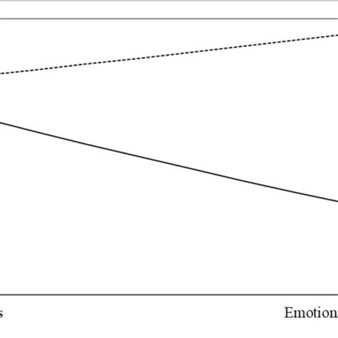 Multilevel Logistics Model Of Sex Disparities In Behavioral Oncology