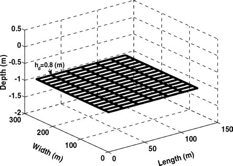 Optimum Grounding Grid For Minimum Cost Function 4 Download