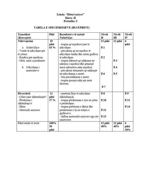 Dituri Natyre 2 Teste Me Bluprint Te Ndermjetme 2023 2024 3 Pdf