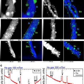 Effect Of Deposition Time On Si Sn Composite Nanowire Anodes SEM Download Scientific Diagram