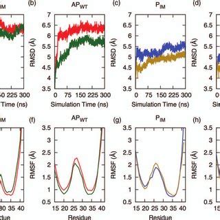 Root Mean Square Deviations RMSD And Root Mean Square Fluctuations Download Scientific