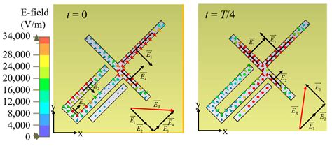 Circularly Polarized Multiple Input Multiple Output Dielectric