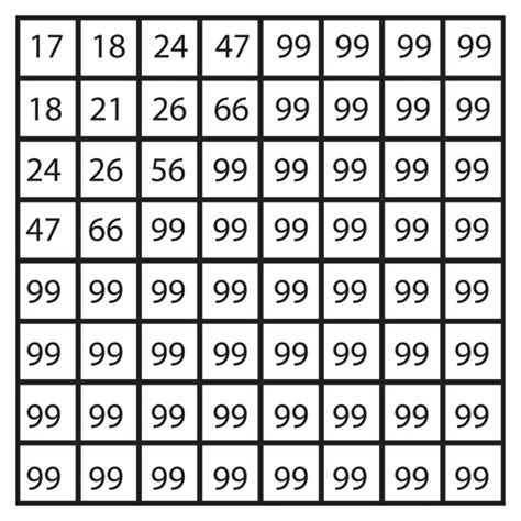 Standard Jpeg Quantization Table Provided By 26 Download