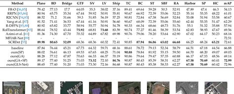 Table 1 From Object Detection Based On Global Local Saliency Constraint