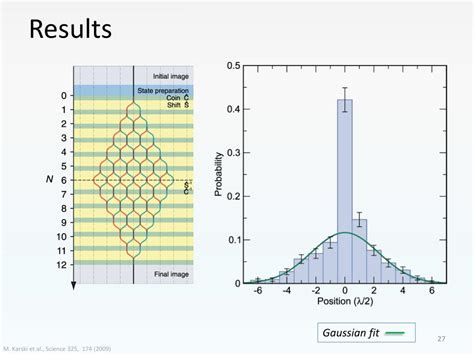 Ppt Quantum Random Walks Powerpoint Presentation Free Download Id6337568