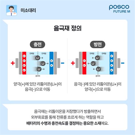 미소대리의 이슈 체크 배터리소재사들의 실리콘 음극재 개발 이유 뉴스룸 포스코퓨처엠