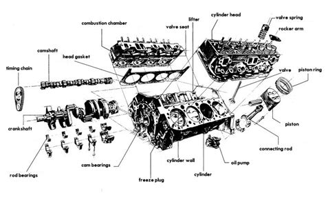 A Look At Americas Favorite Engine The Chevy Small Block V8 Auto Parts Express