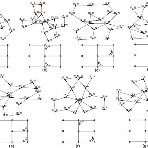 the cut vertices and bridges are heavily shaded in a the network download scientific diagram