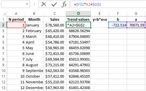 How To Create A Sales Plan In Excel With A Forecast Graph