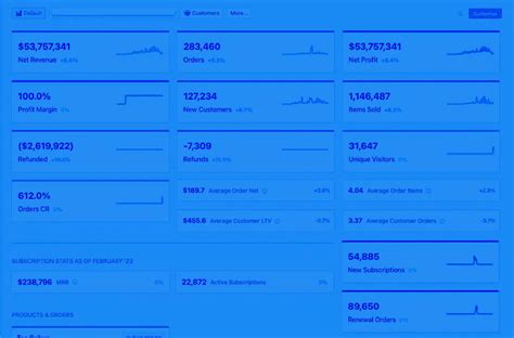 Woocommerce Analytics Setting Up A Great Dashboard Saucal