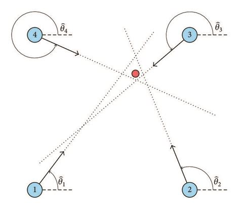 Triangulation Using Doa Estimates Contaminated By Noise θ1θ4 In A