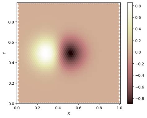 Tvd Advection Solver And Related Functions Landlab