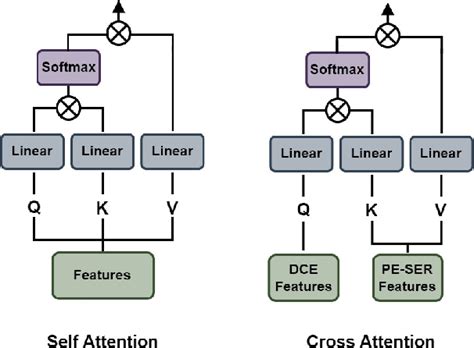 Figure 4 From Multi Modal Cross Attention Network For Predicting Pathological Complete Response