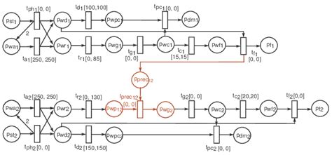 Precedence Relation Model B Modeling Exclusion Relations Exclusion