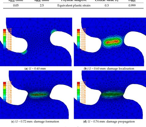 Figure 1 From Simulation Of Sheet Metal Forming Processes Using A Fully