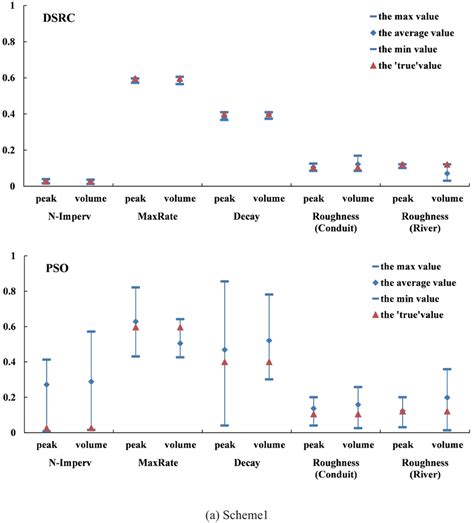 The Distribution Of Normalized Parameter Values From 50 Run Download Scientific Diagram