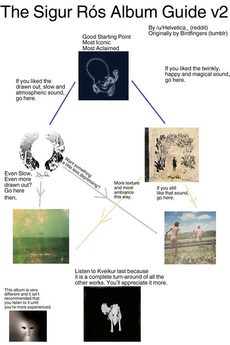 What Sigur Rós Album Should You Listen To Guide Its A Good Guide If