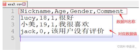 Pandas 处理csv文件数据集（五）csv格式数据集 Csdn博客