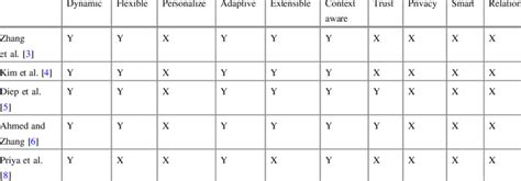 Context Aware Access Control Models Download Scientific Diagram
