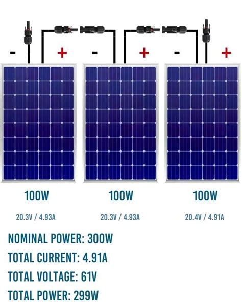 A Step By Step Guide On How To Wire Solar Panels In Series