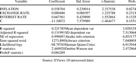 Long Term Ecm Test Dependent Variable Jci Method Least Squares Date