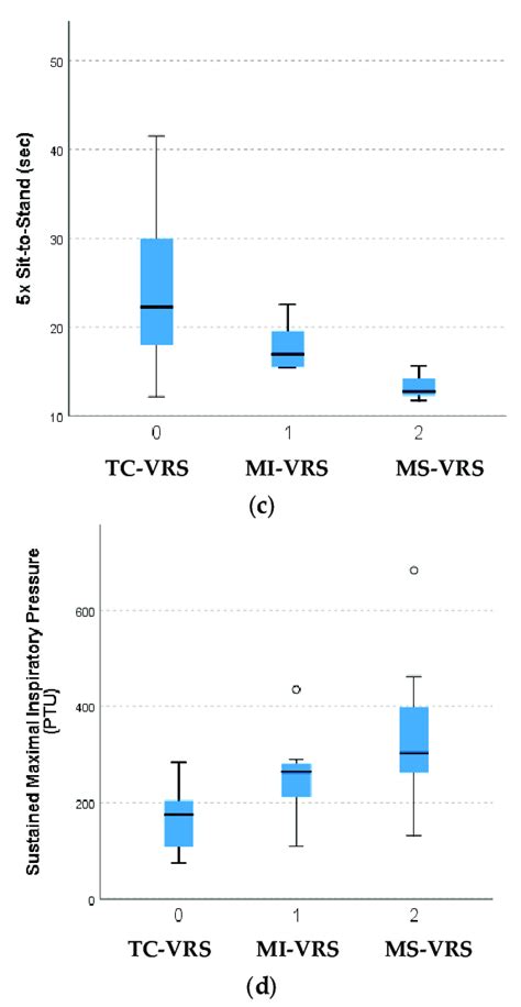 Key Characteristics Of Valve Replacement Types A Age Of Patients Download Scientific Diagram