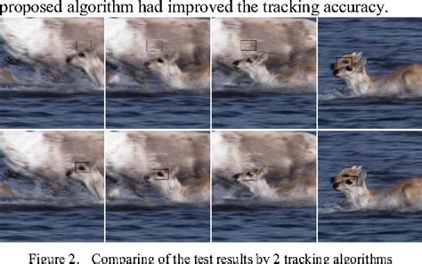 Figure 2 From Multi Feature Visual Tracking Using Adaptive Unscented Kalman Filtering Semantic
