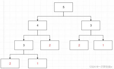 递归与动态规划的区别递归动态和跨期动态怎么区分 Csdn博客