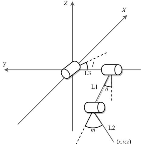 The Position Of The Right Front Leg Of A Quadruped Robot In The Download Scientific Diagram